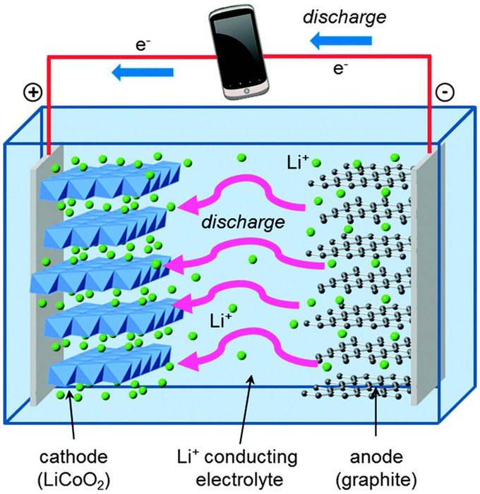 Focus :: Advanced-materials-and-green-energy-laboratory